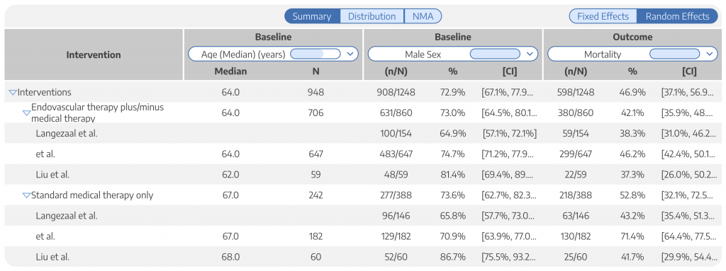 Nested Knowledge – Transforming the systematic review and meta-analysis ...