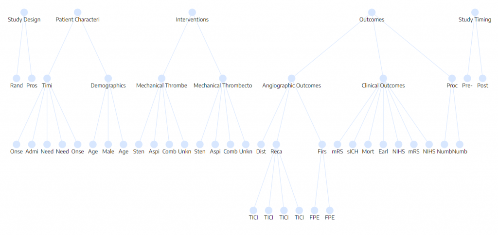 Tagging – Nested Knowledge