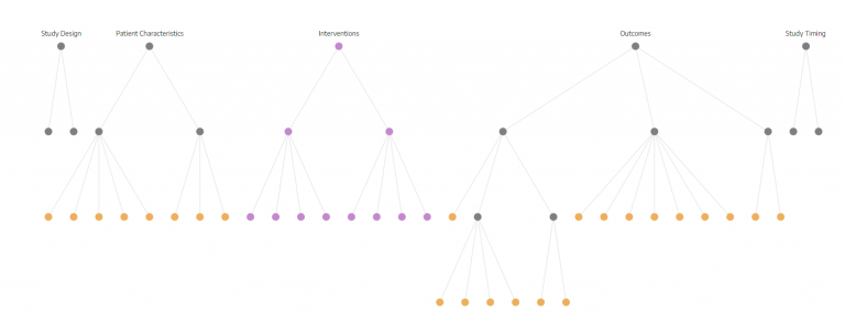 Extraction – Nested Knowledge