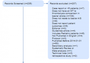 PRISMA Flow Diagram: How publications ‘flow’ through the updated PRISMA ...