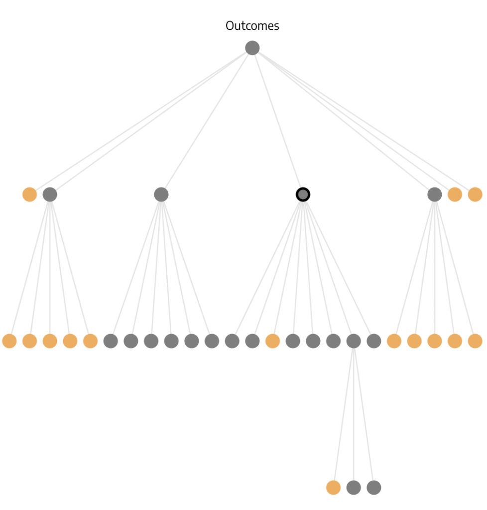 Technical Specifications – Nested Knowledge
