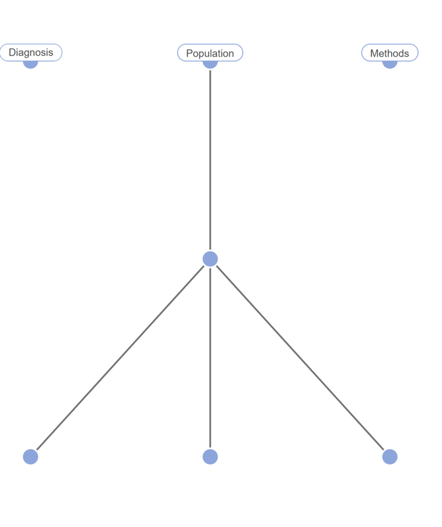 10 Things to Keep in Mind When Setting Up Your First Nest – Nested Knowledge