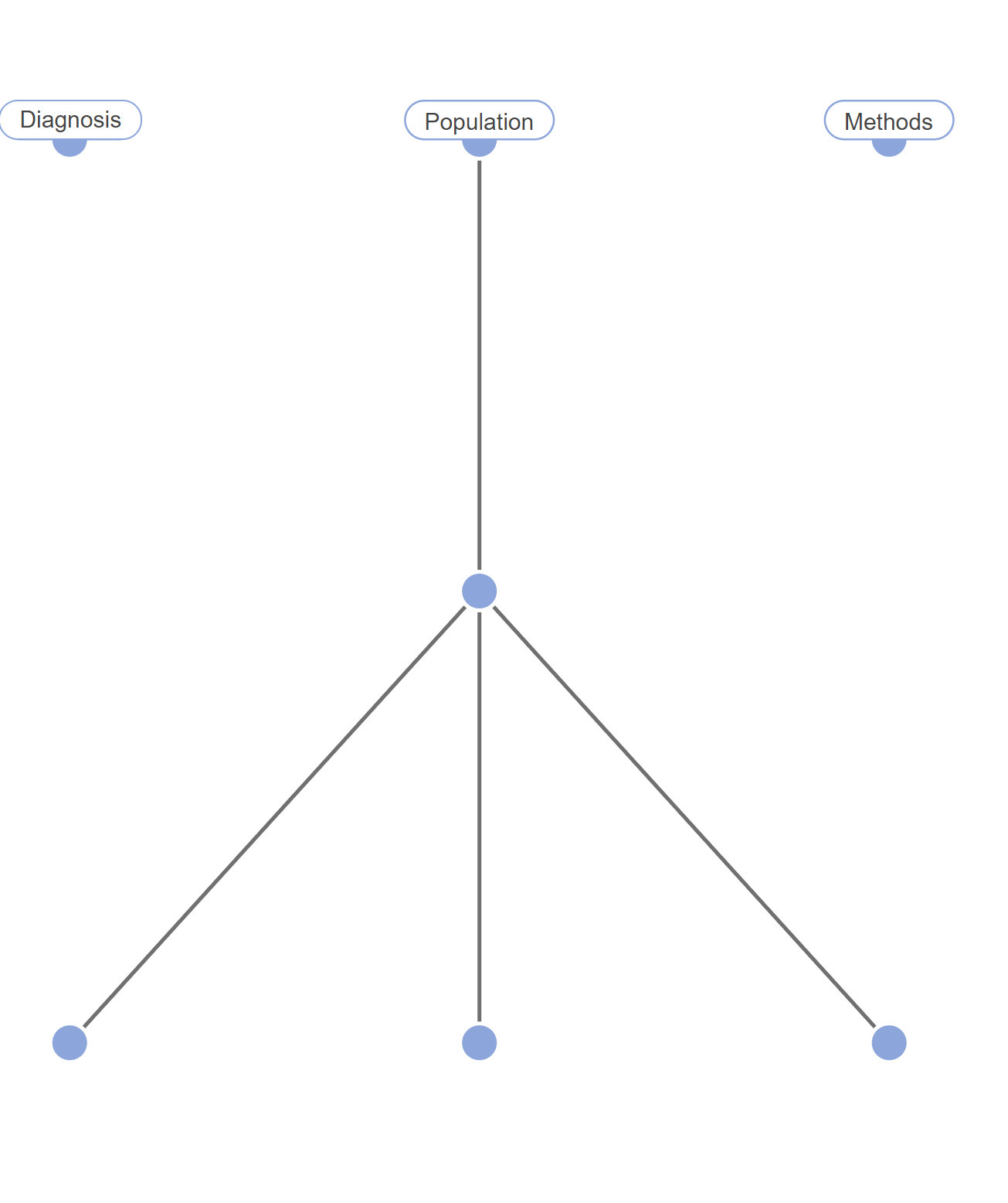 10 Things to Keep in Mind When Setting Up Your First Nest – Nested Knowledge