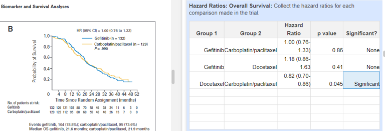 Tag Tables, Explained – Nested Knowledge