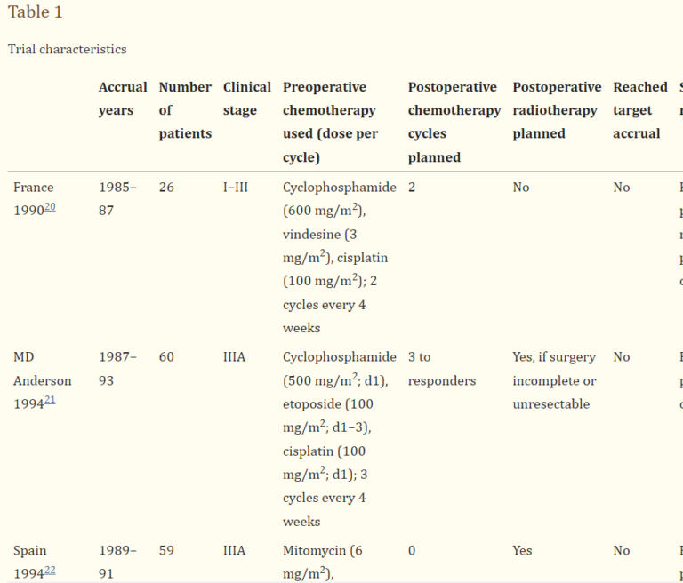 Tag Tables, Explained – Nested Knowledge