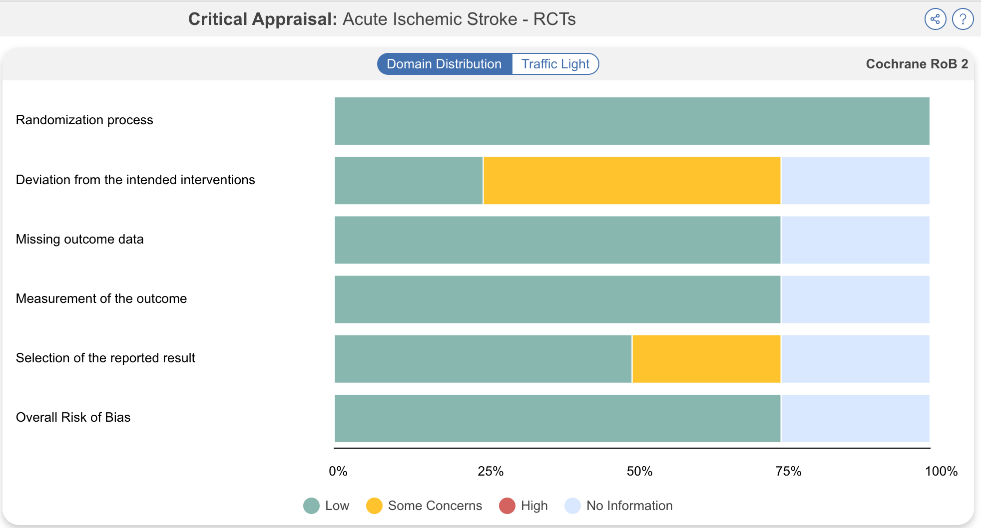 Reducing Research Waste through Living Systematic Reviews – Nested Knowledge