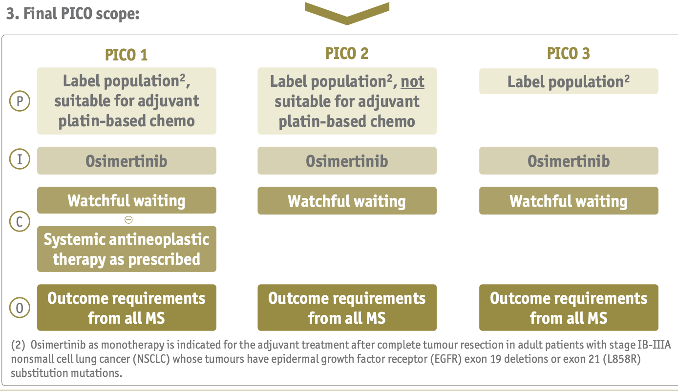 EUnetHTA 21: Impact of European HTA Regulation on Evidence Generation ...