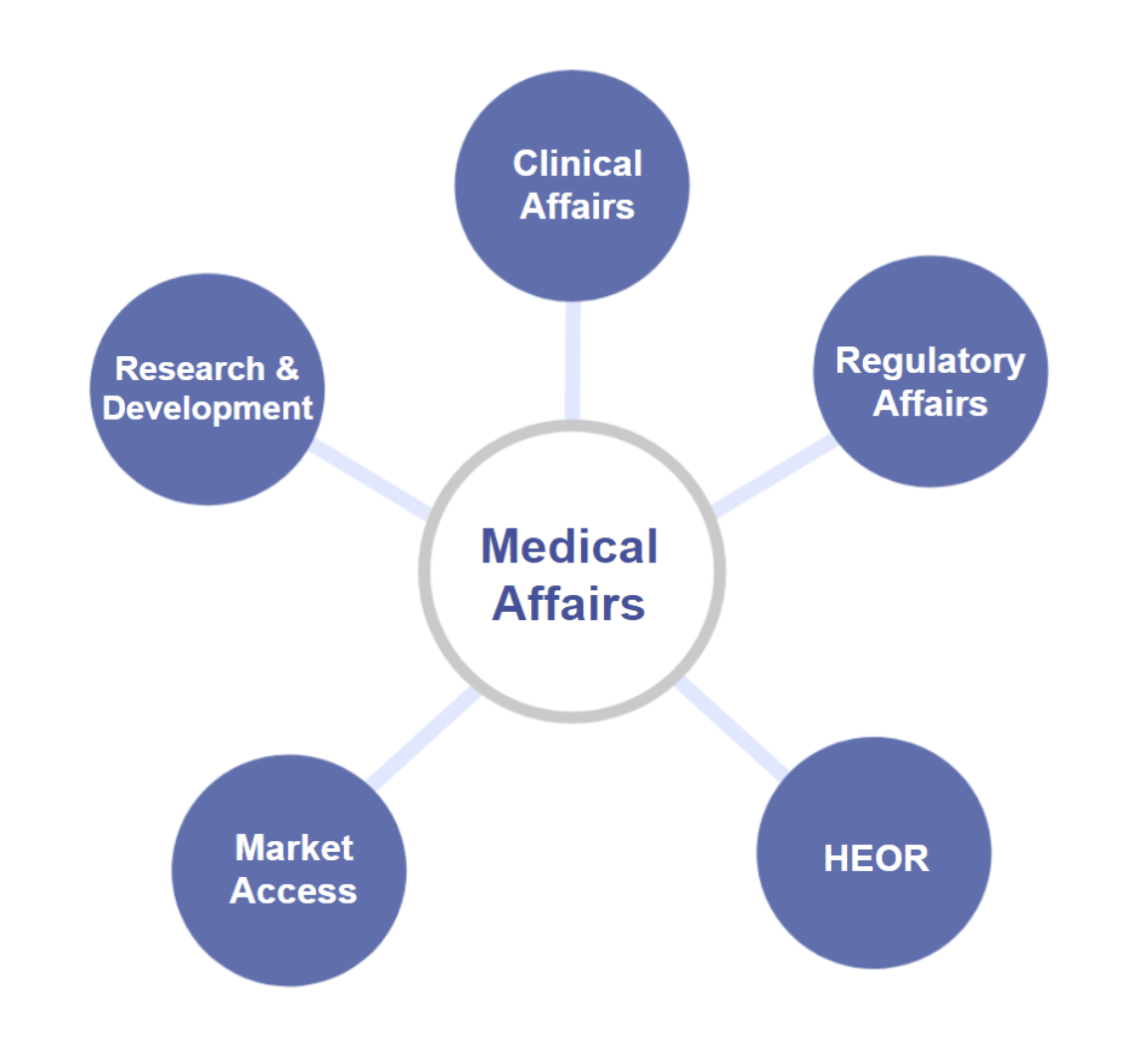 Medical Affairs – Nested Knowledge
