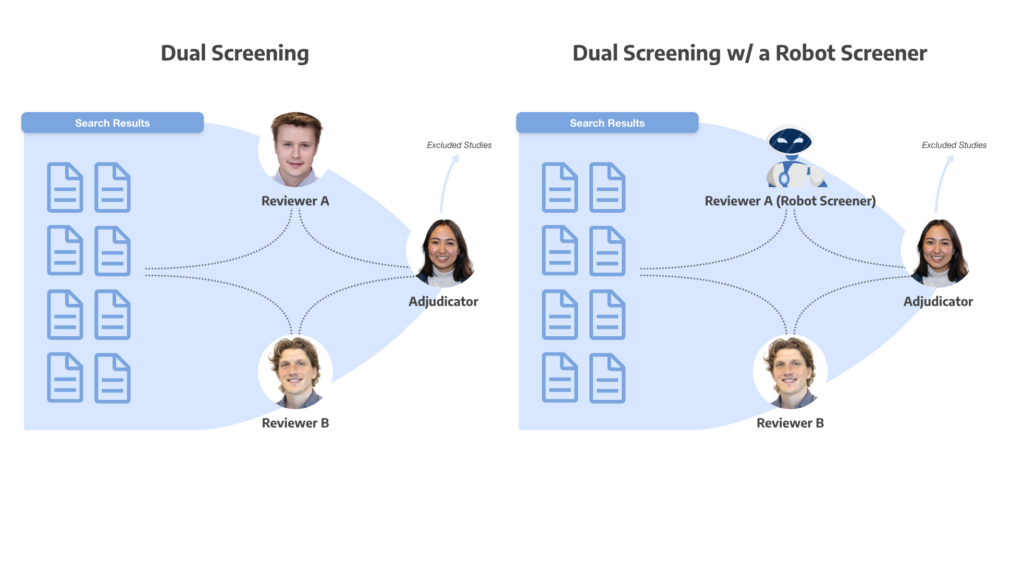 Validation Summary: Robot Screener’s Performance in Screening Records ...
