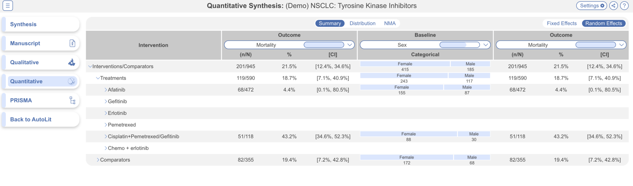 HTA Demo Walkthrough: TKIs for NSCLC – Nested Knowledge