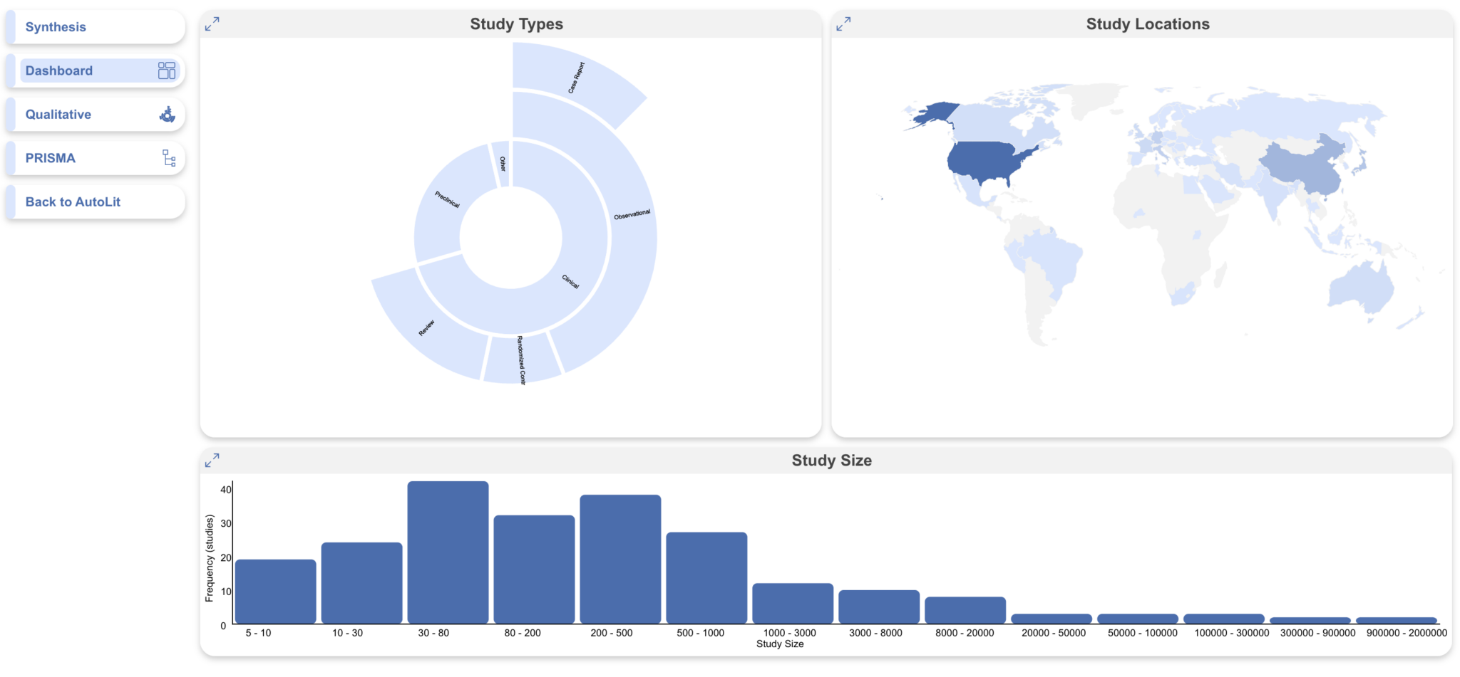 Artificial Intelligence in Nested Knowledge – Nested Knowledge