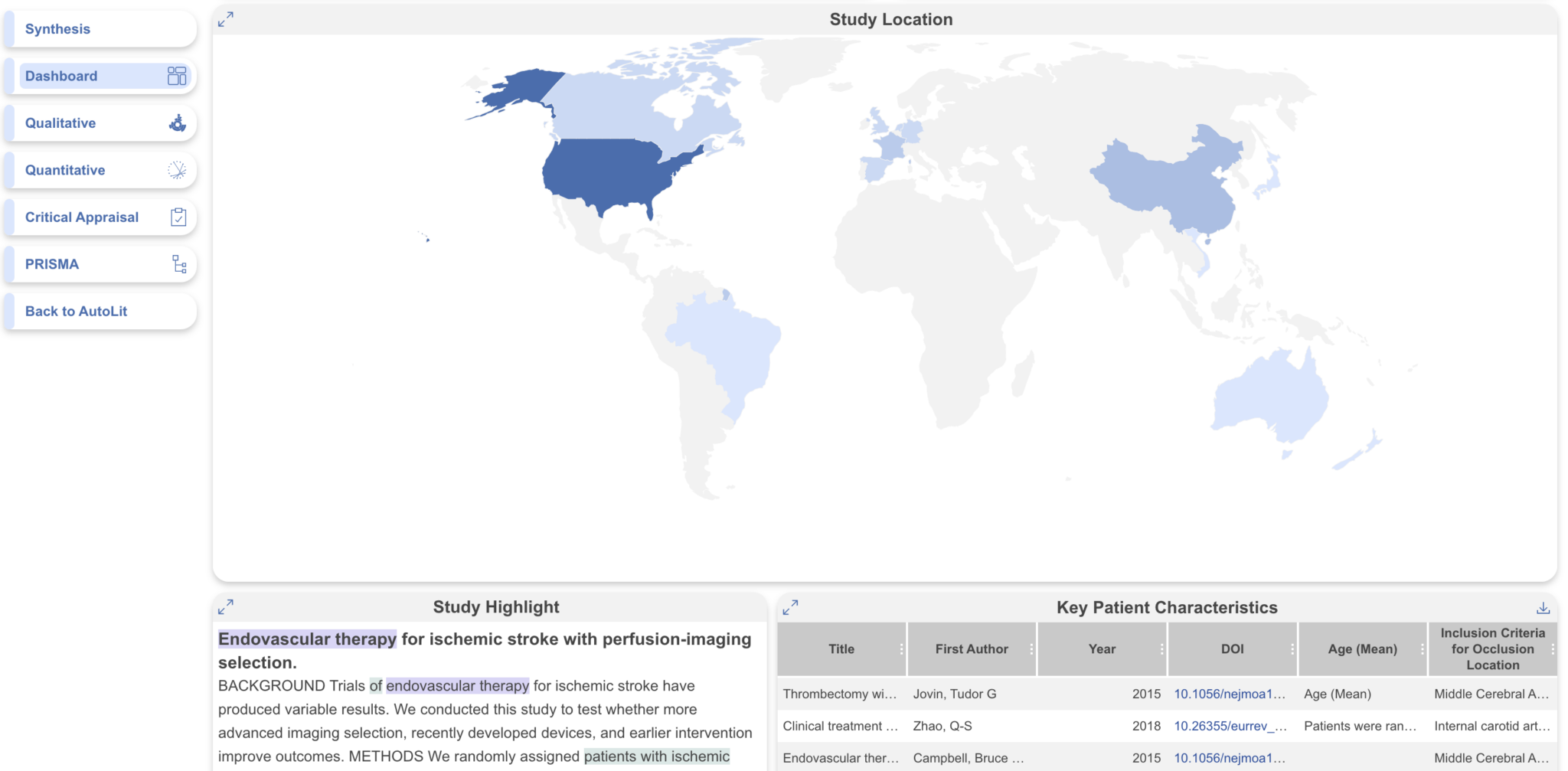 Synthesis – Nested Knowledge