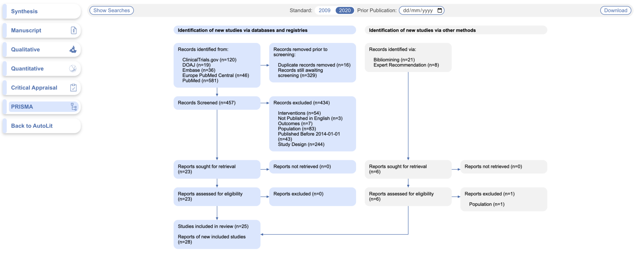 Synthesis – Nested Knowledge