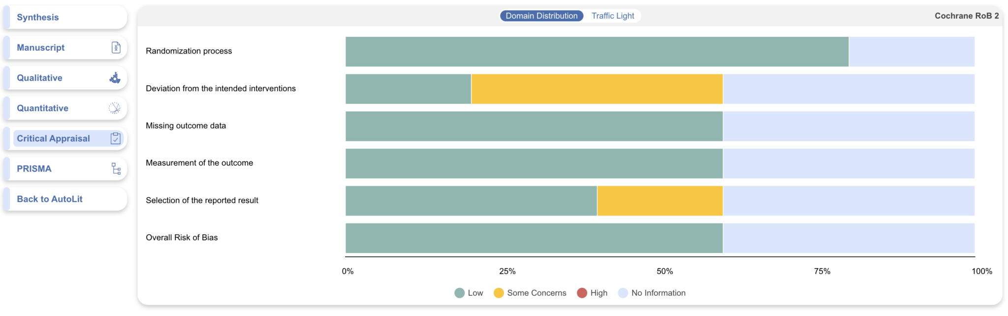Synthesis – Nested Knowledge