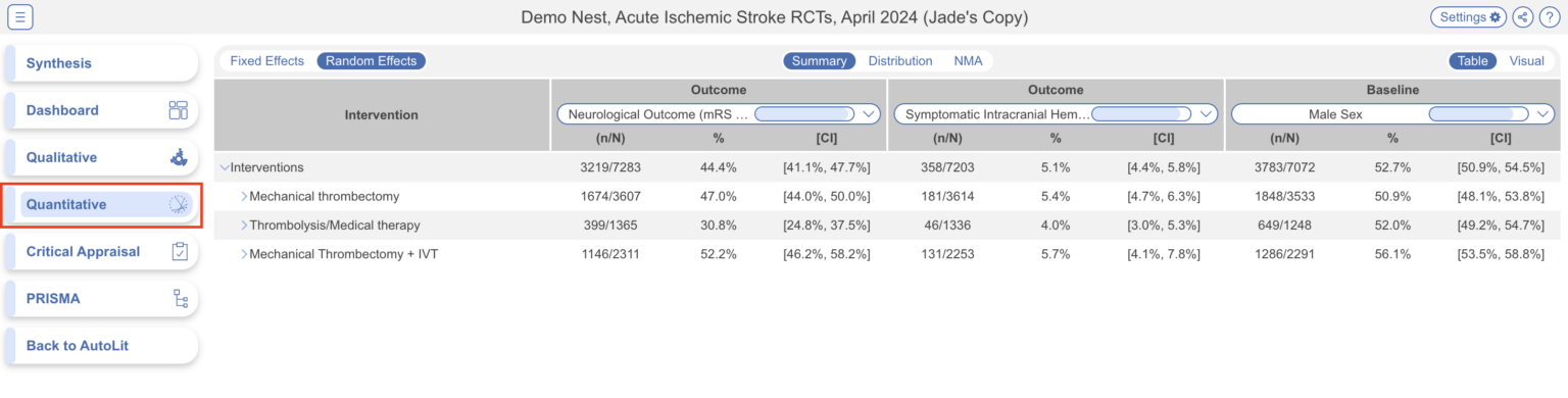 Quantitative Synthesis – Nested Knowledge