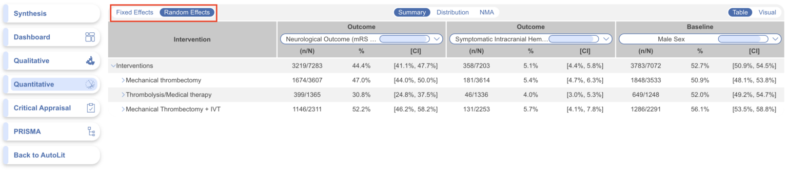 Quantitative Synthesis – Nested Knowledge
