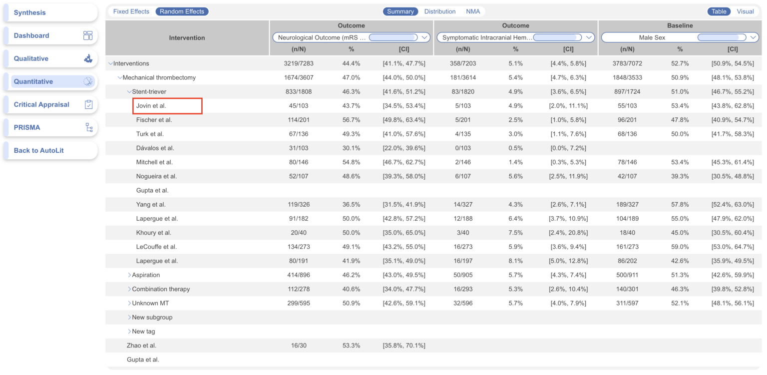 Quantitative Synthesis – Nested Knowledge