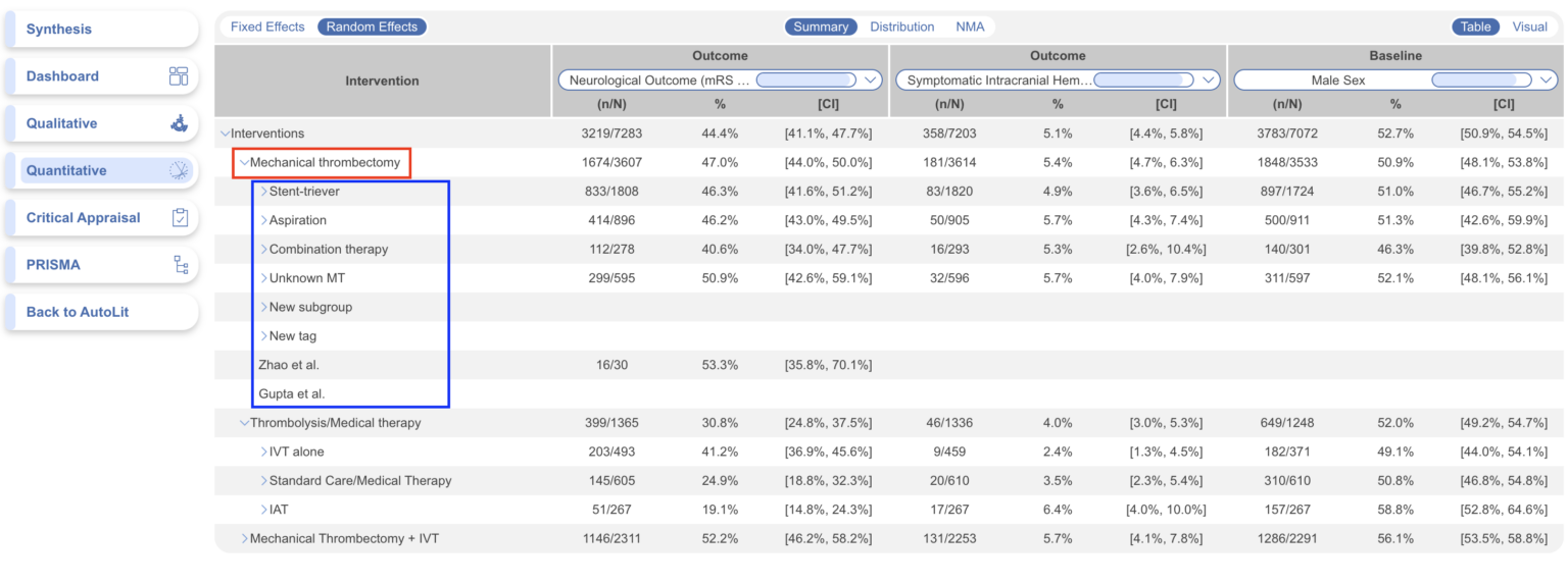 Quantitative Synthesis – Nested Knowledge
