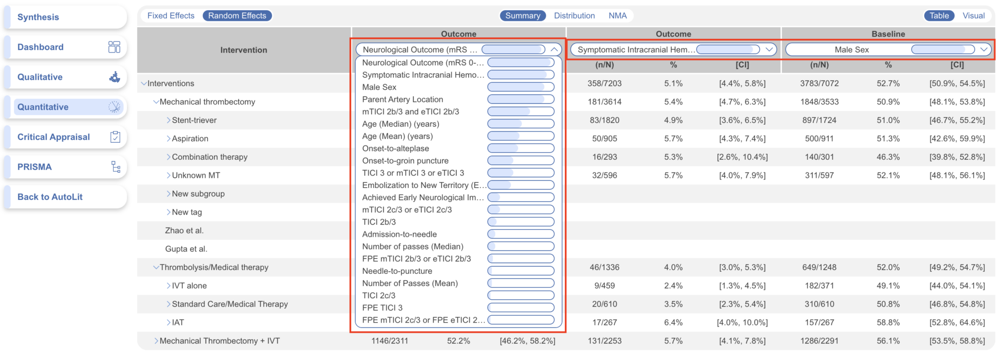 Quantitative Synthesis – Nested Knowledge
