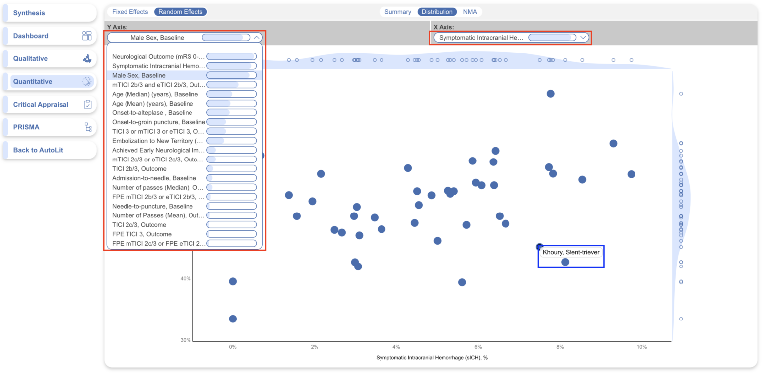 Quantitative Synthesis – Nested Knowledge
