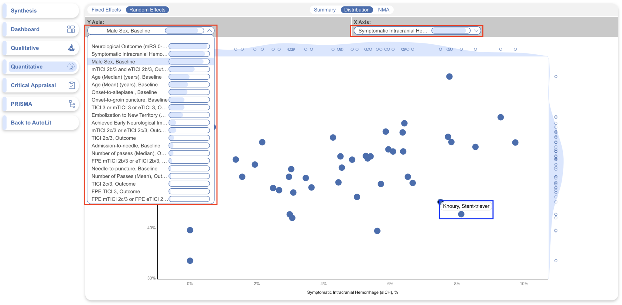 Quantitative Synthesis – Nested Knowledge