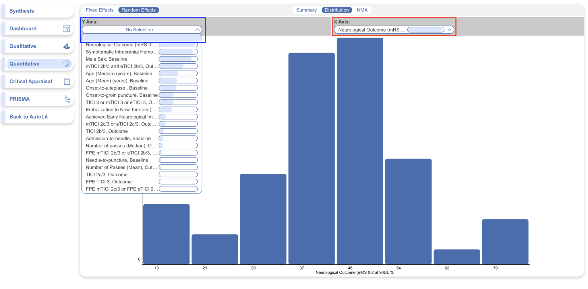 Quantitative Synthesis – Nested Knowledge