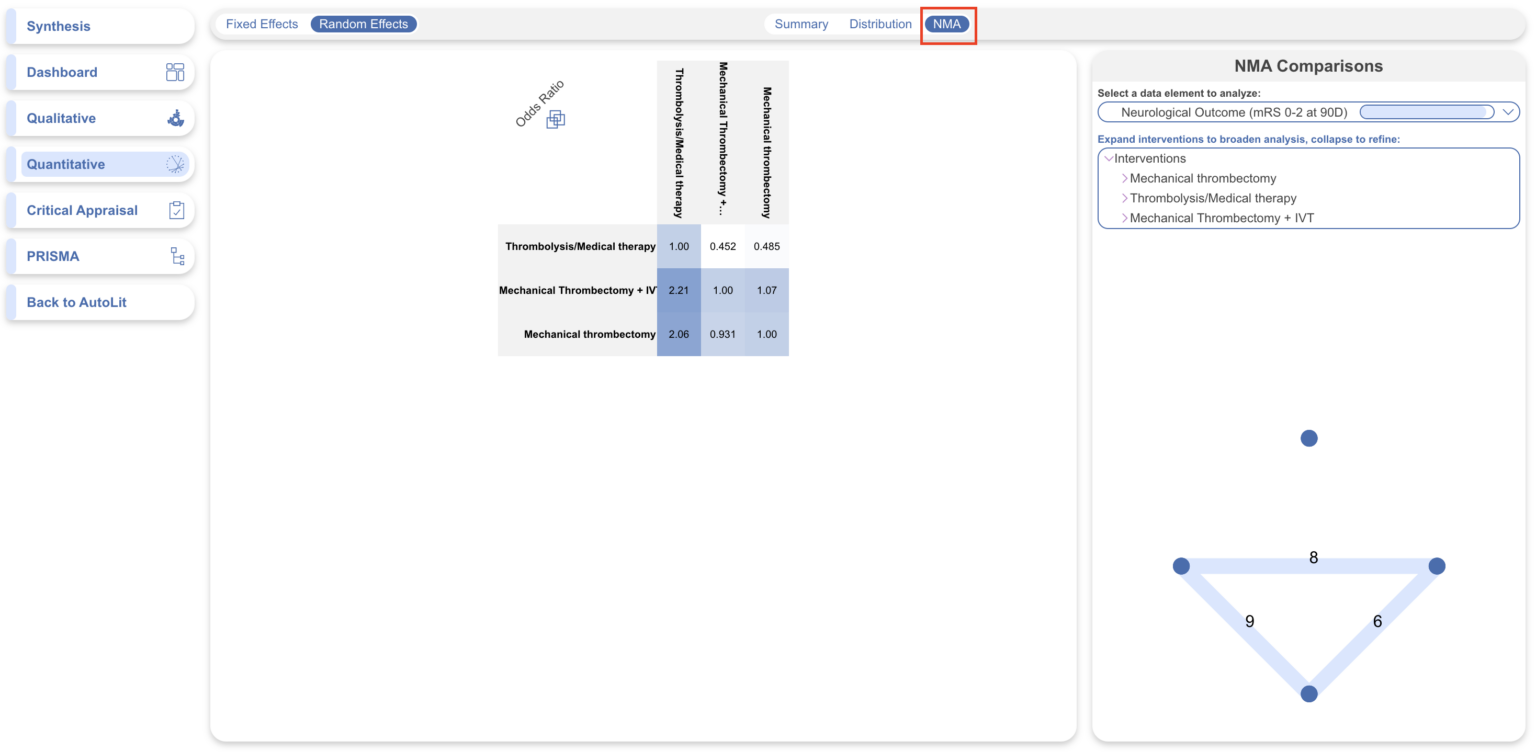 Quantitative Synthesis – Nested Knowledge