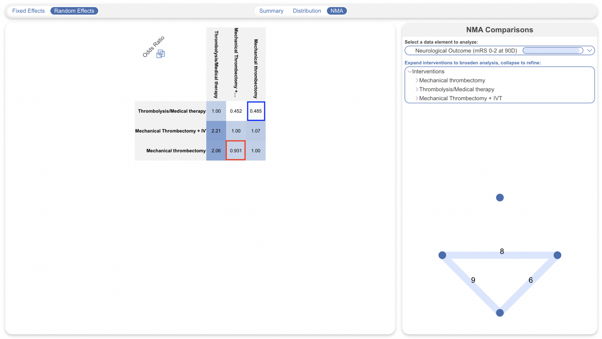 Explore NMA – Nested Knowledge