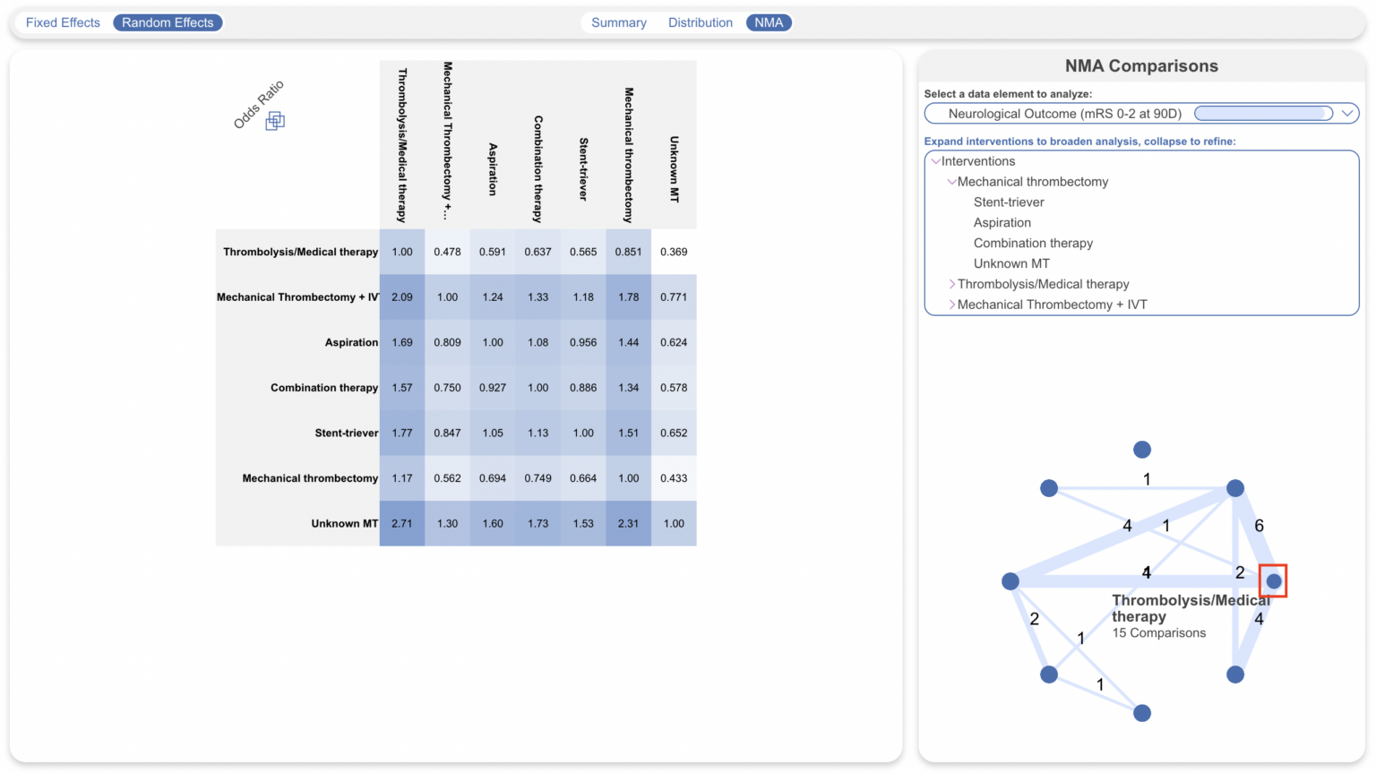 Explore NMA – Nested Knowledge