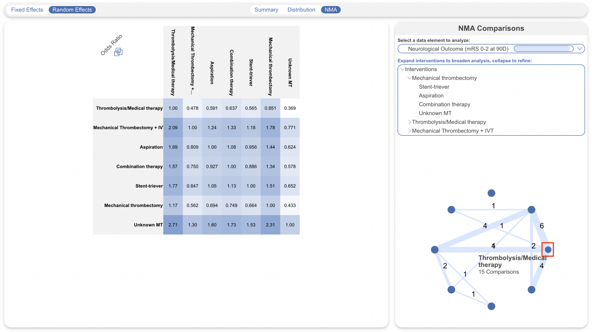 Explore NMA – Nested Knowledge