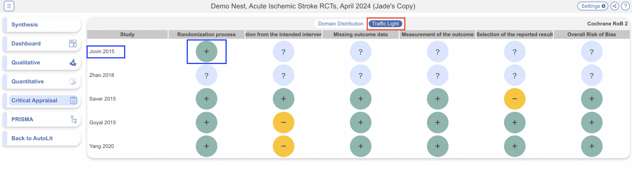 Critical Appraisal Visuals – Nested Knowledge