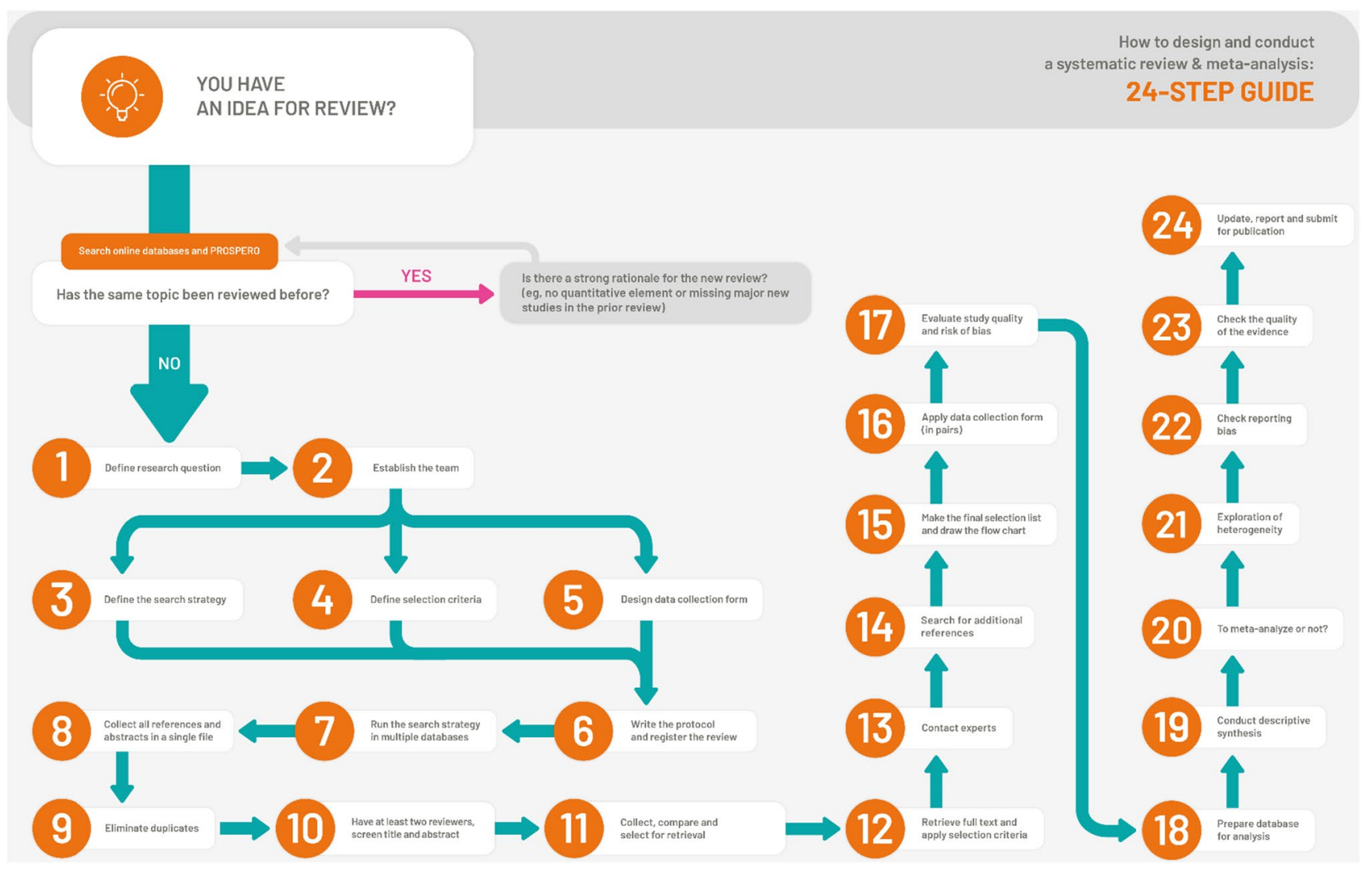 Systematic Review Guide – Nested Knowledge Systematic Review Guide – Nested Knowledge